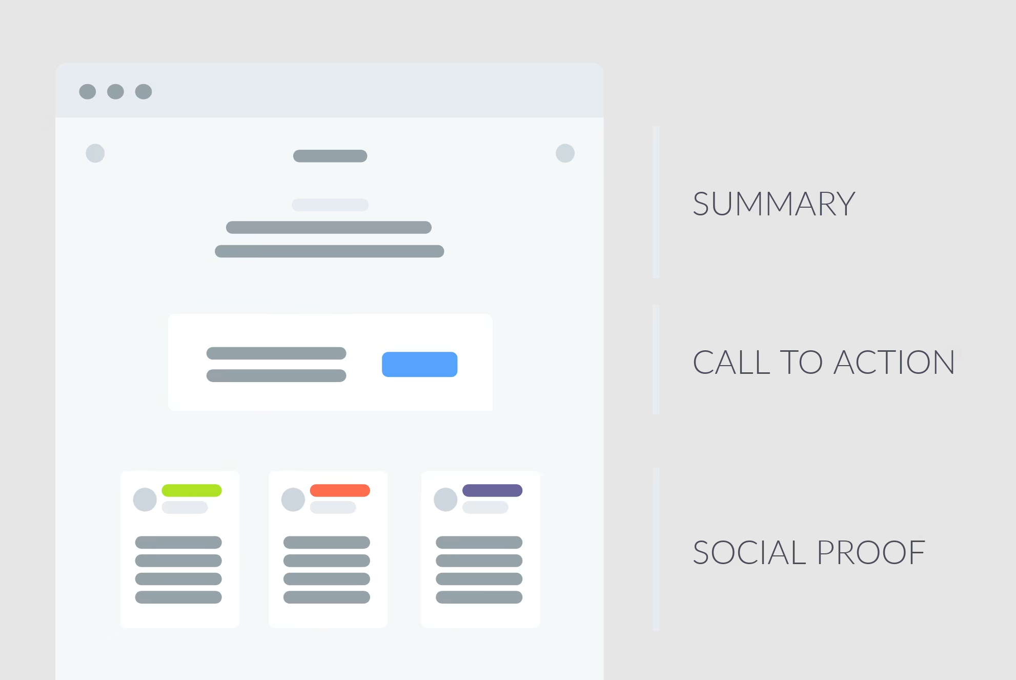How to create a landing page that encourages membership subscription ...