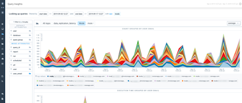GroupBy in SQL & Python: Comparison for Data Analysis | Mode