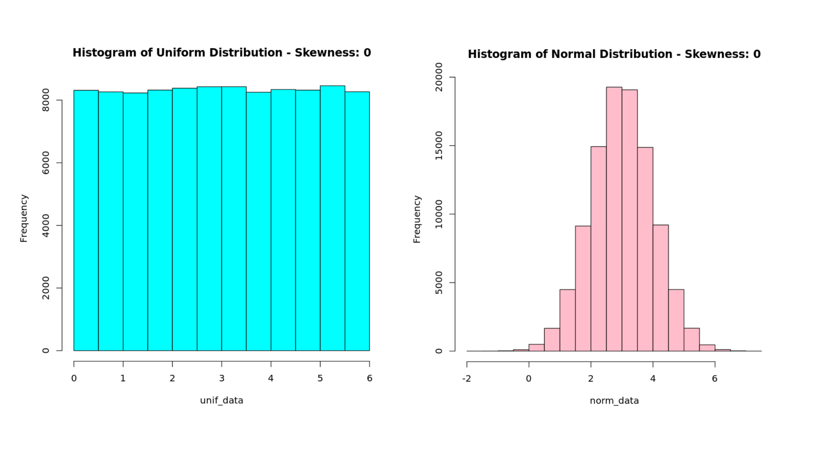 How to Demystify Skewed Data and Deliver Analysis | Mode