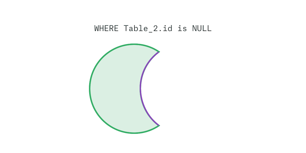8 Handy Python Libraries for Formatting and Cleaning Data | Mode