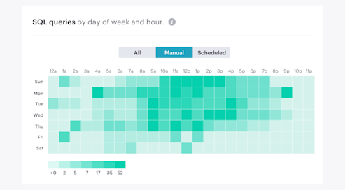 Visualization · Mode Blog
