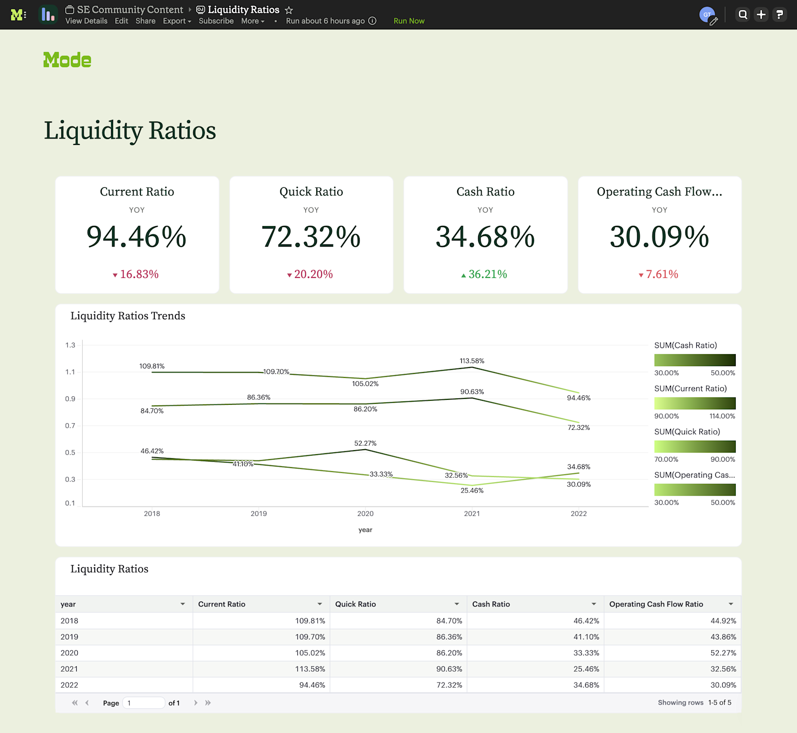 Financial Ratio Kpi Dashboard Showing Liquidity Ratio - vrogue.co Financial Ratio Kpi Dashboard Showing Liquidity Ratio - vrogue.co