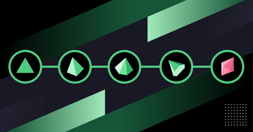 GroupBy in SQL & Python: Comparison for Data Analysis | Mode