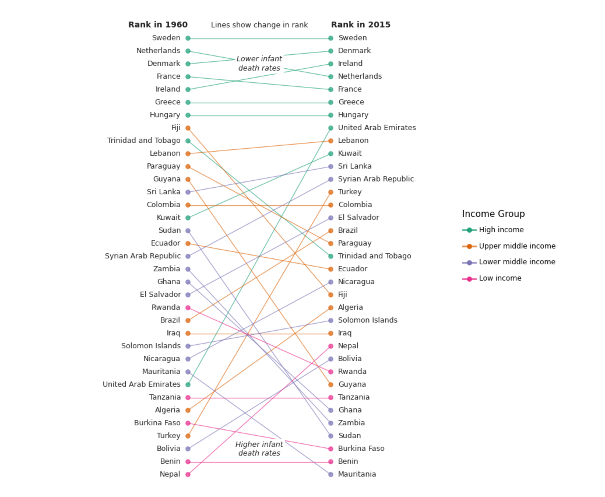 12 Python Data Visualization Libraries To Explore For Business Analysis Mode
