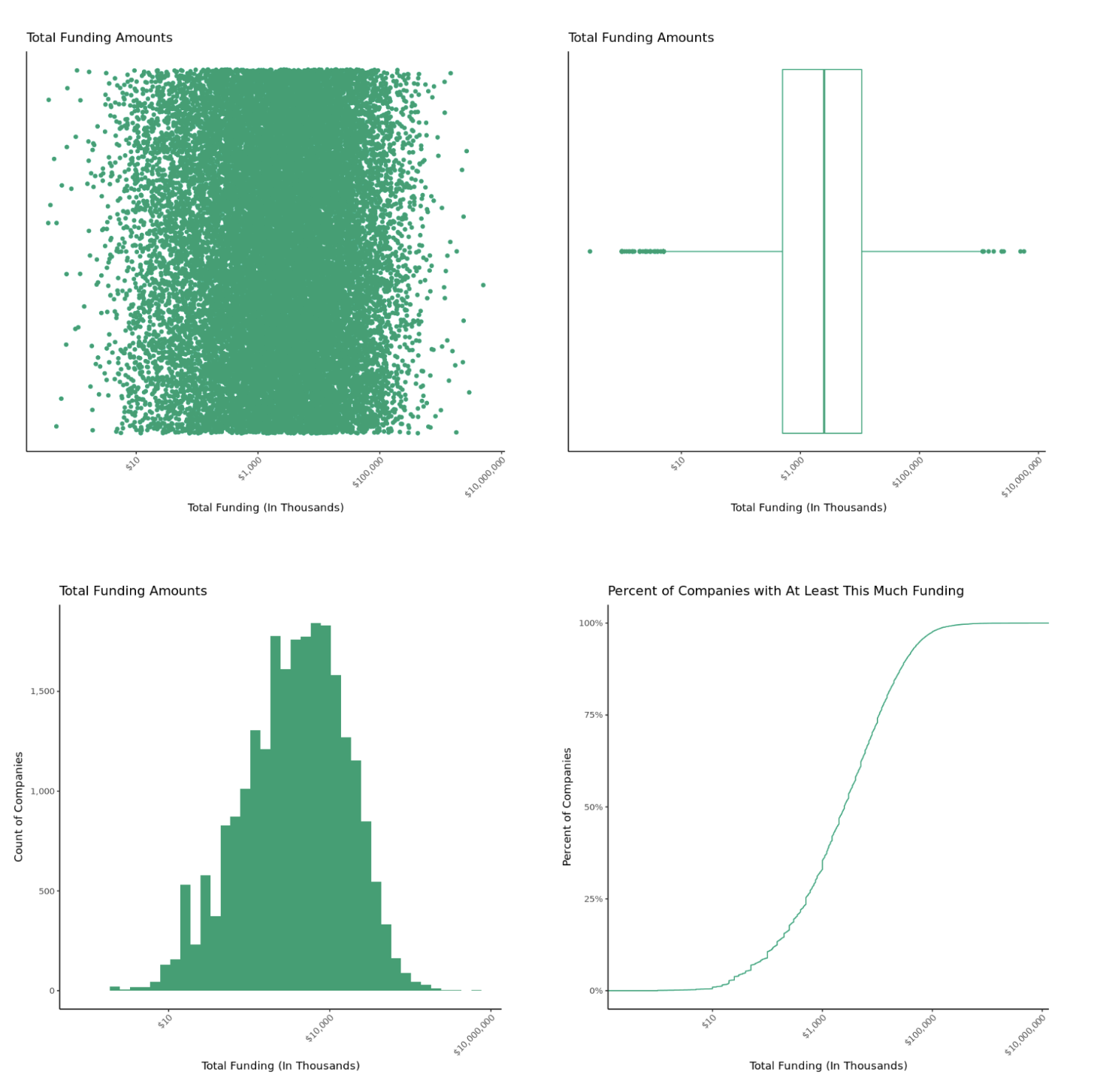 How to Demystify Skewed Data and Deliver Analysis | Mode