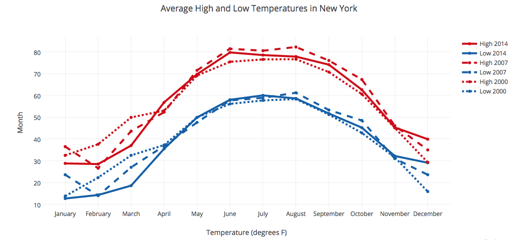 12 Python Data Visualization Libraries to Explore for Business Analysis ...