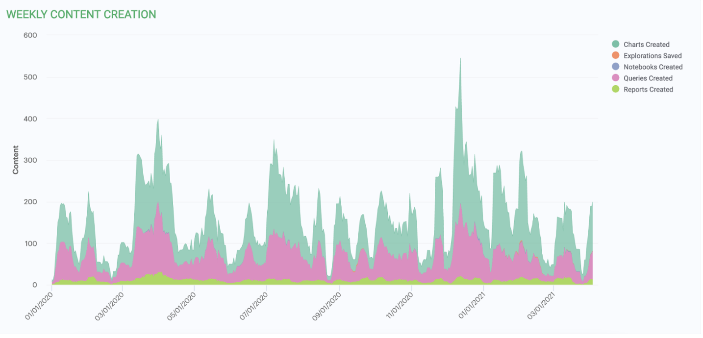 Types of Product Usage Segmentation | Mode
