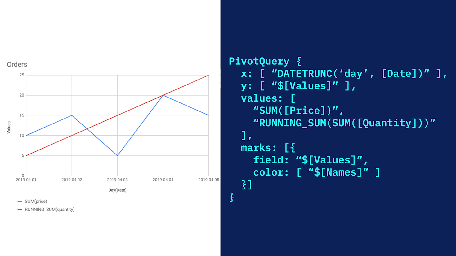 5 Python Libraries for Creating Interactive Plots | Mode