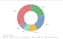 The Top 5 Most Popular Window Functions And How To Use Them Mode