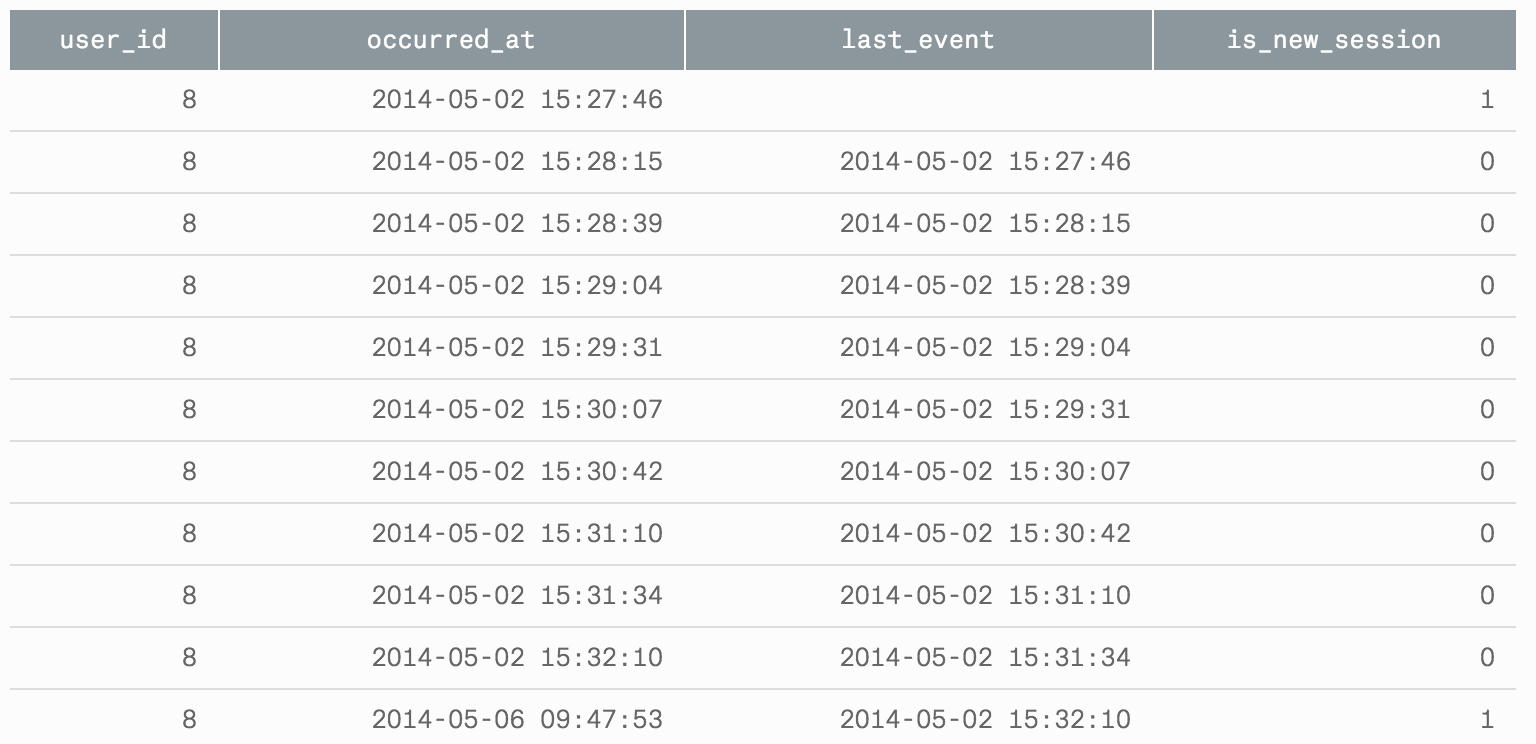 Finding User Sessions with SQL | Mode