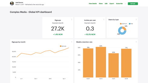 Keep Your Dashboards On Brand With Custom CSS | Mode