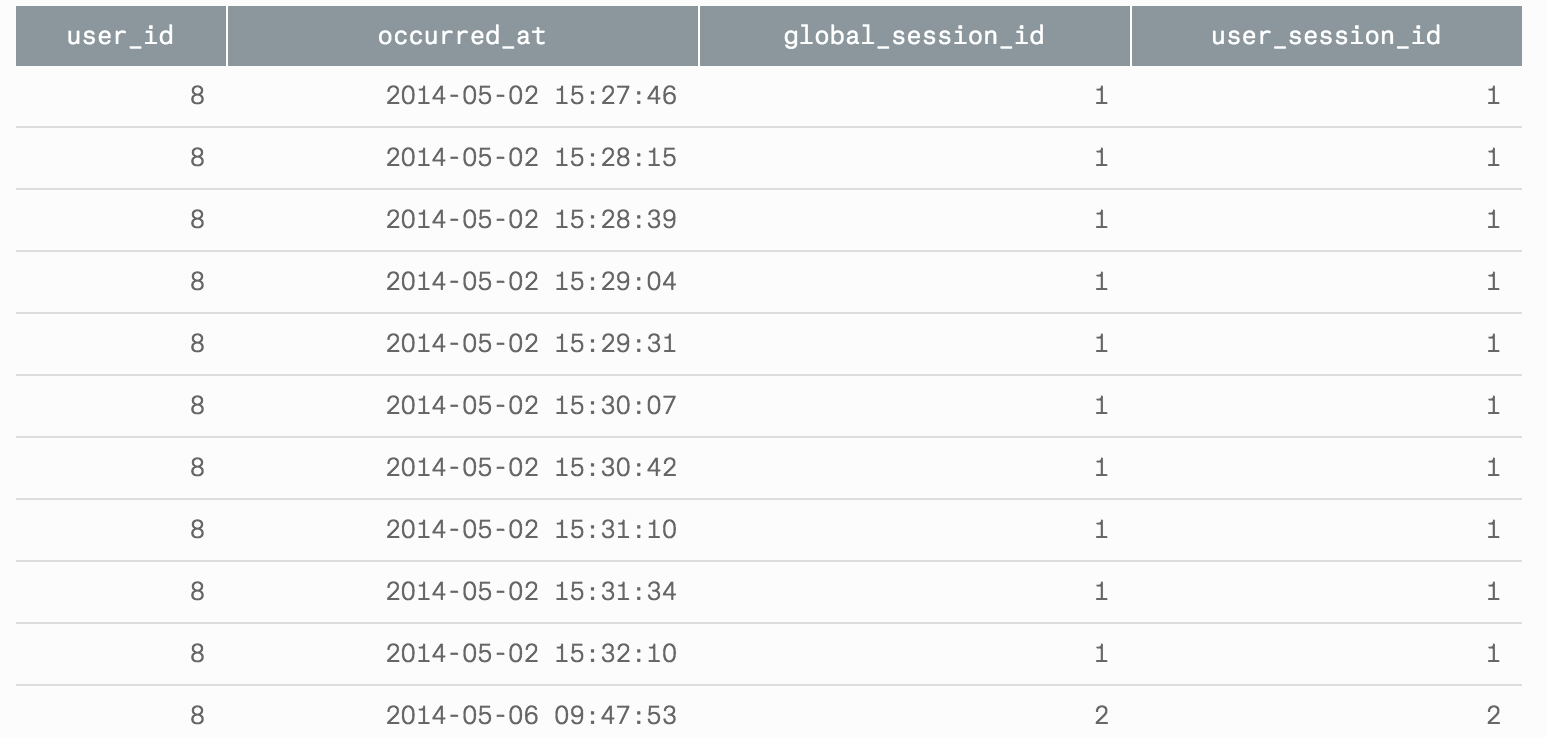 Finding User Sessions with SQL | Mode