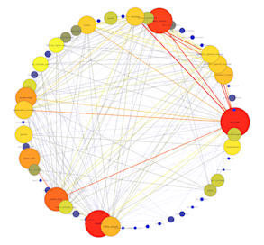 Get New Analytics Hires up to Speed with This Handy Database Visualization