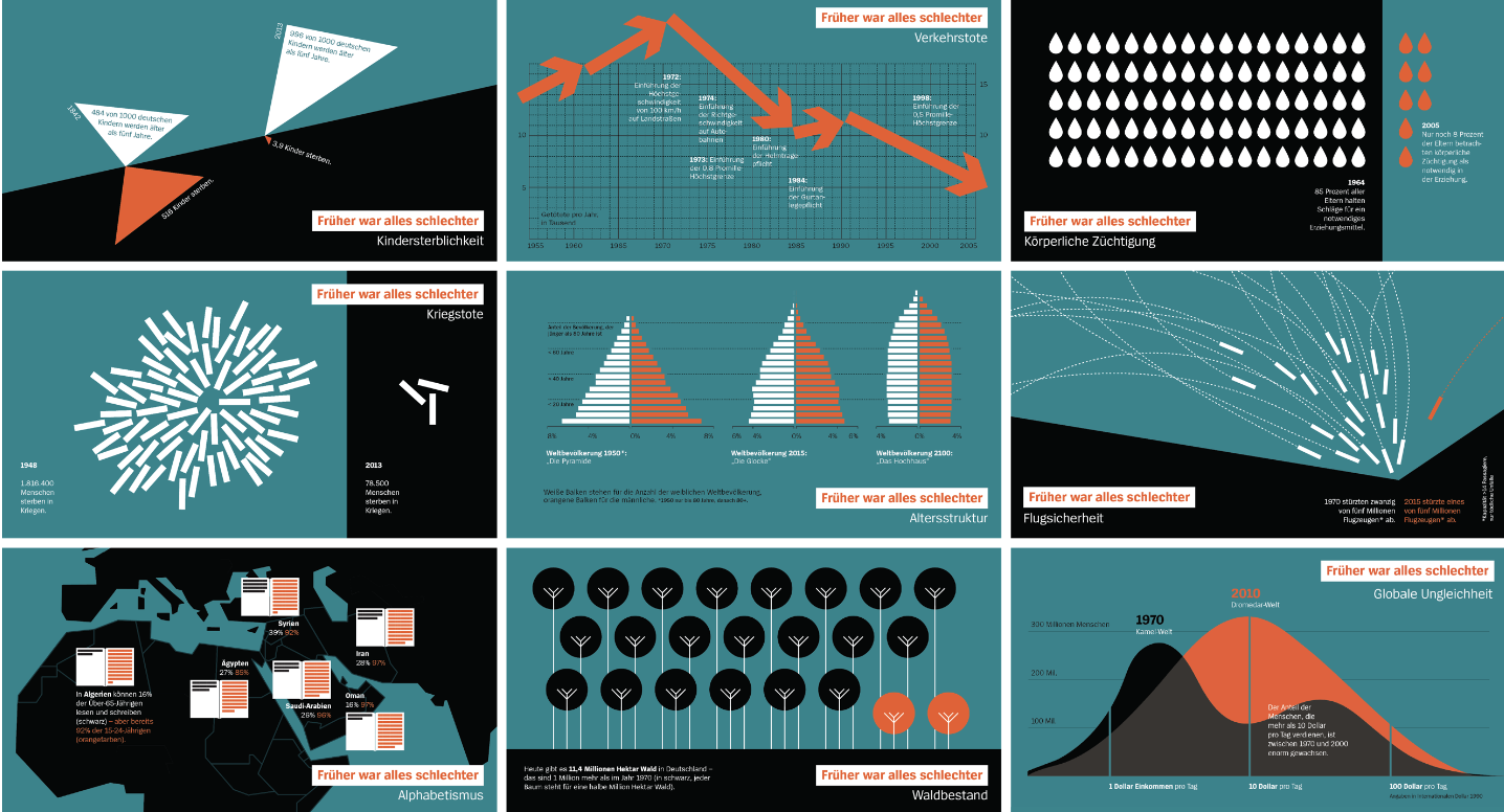 11 Data Visualization Experts Who Will Constantly Inspire You | Mode