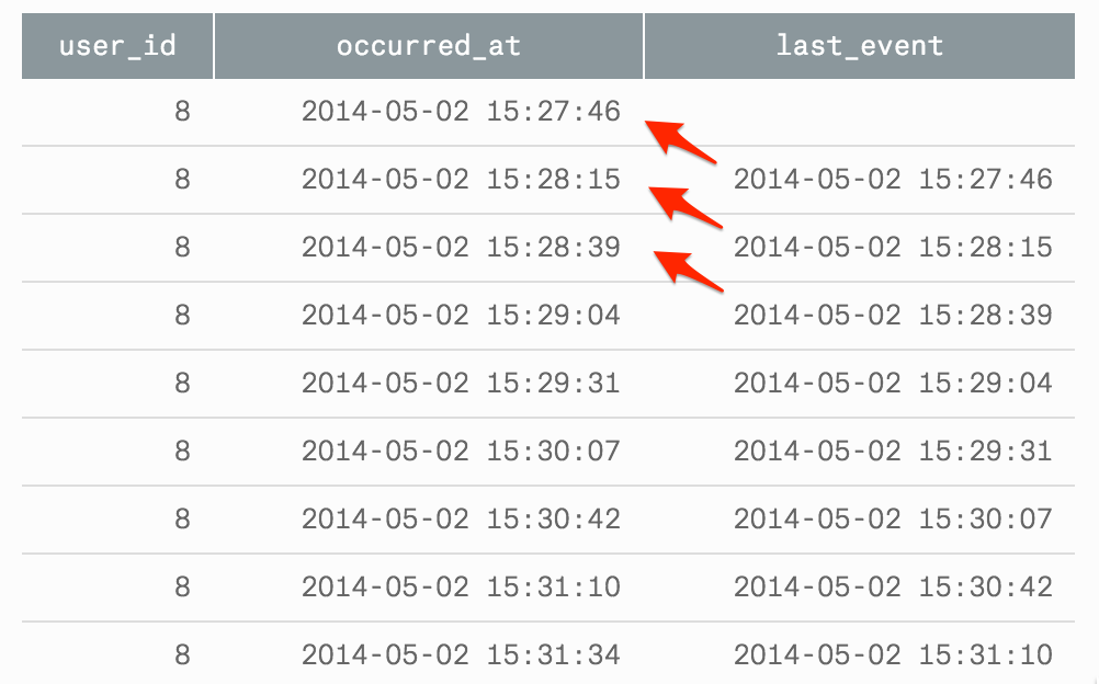 Finding User Sessions with SQL | Mode