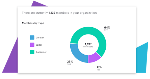How to Create a Great In-App Analytics Page