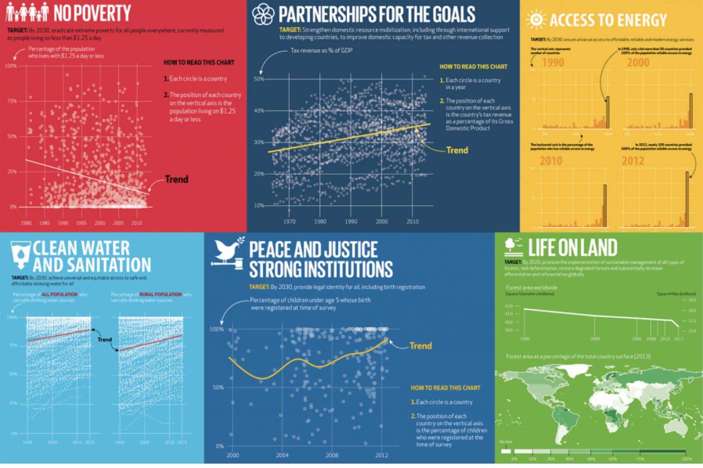 11 Data Visualization Experts Who Will Constantly Inspire You | Mode