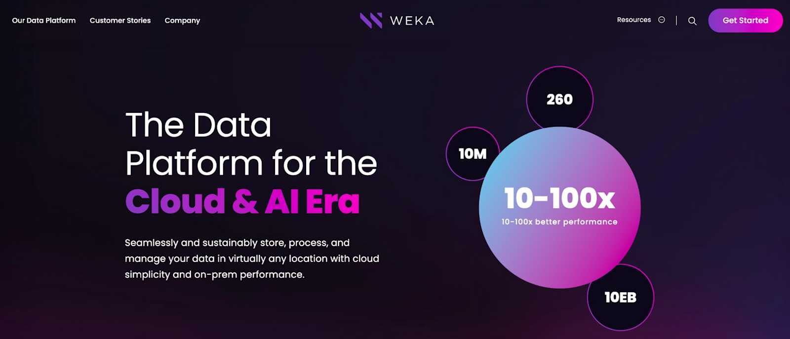 8 data exploration tools you need to use in 2024 | Mode 8 data exploration tools you need to use in 2024 | Mode