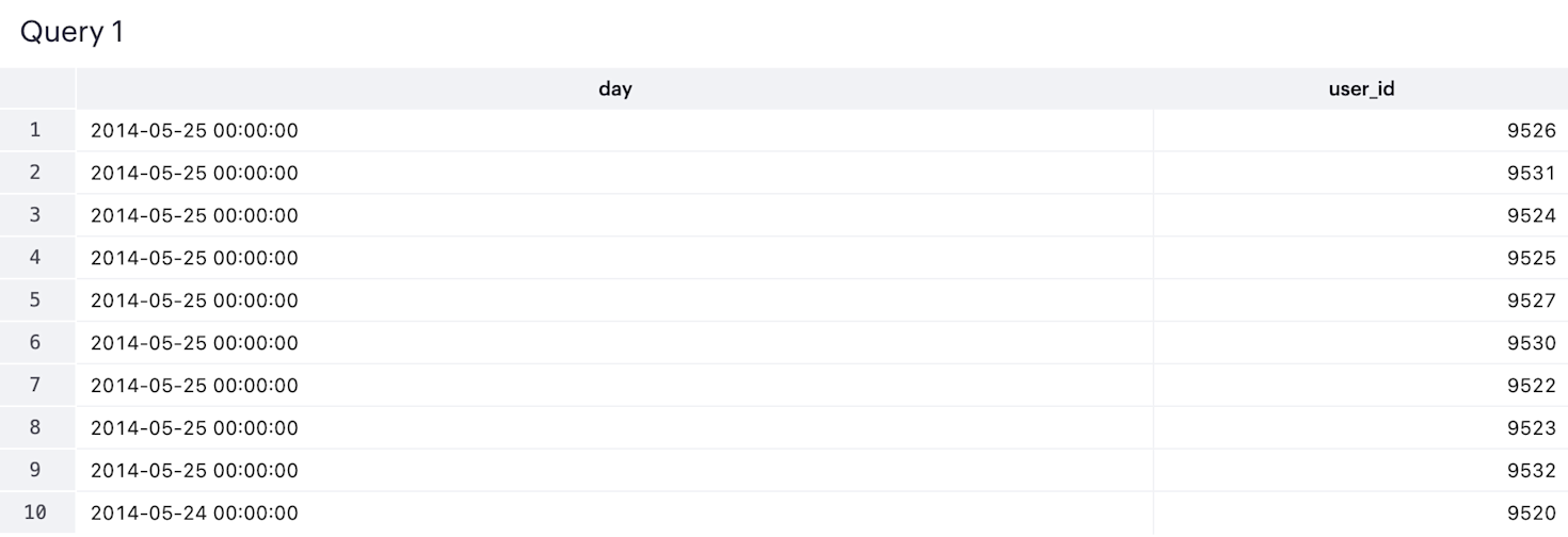 DATE_TRUNC: SQL Timestamp Function Explained | Mode