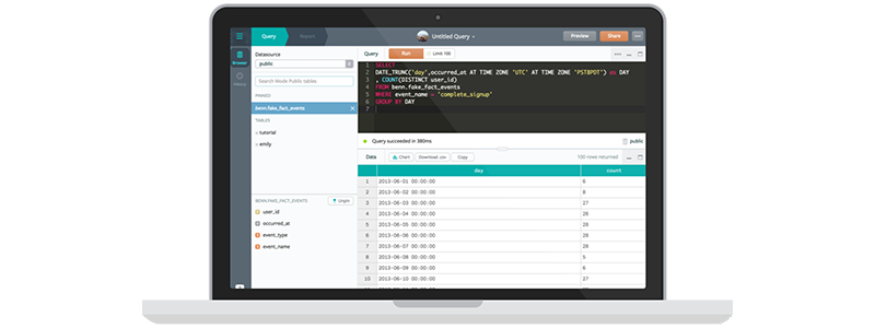 Introducing A More Powerful SQL Workflow | Mode