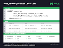 Oracle Timestamp Format