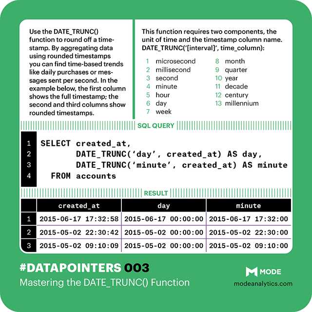Date Trunc A Sql Timestamp Function You Can Count On