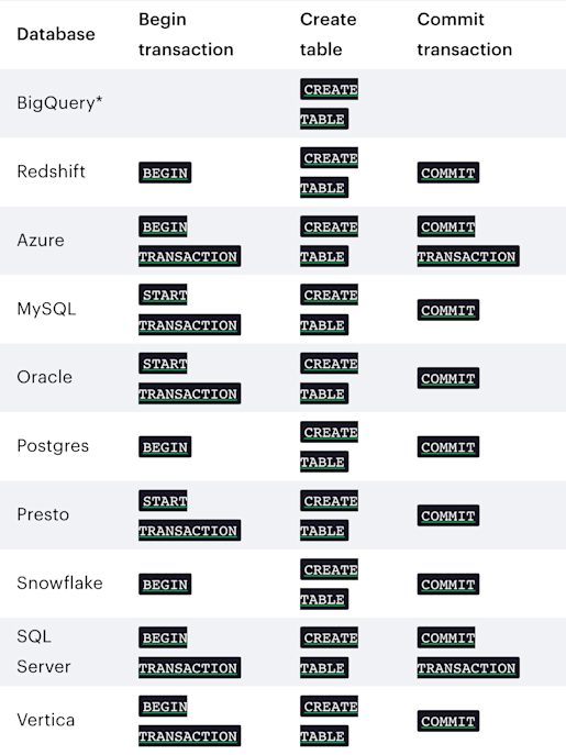 Creating Persistent Derived Tables | Mode Creating Persistent Derived Tables | Mode