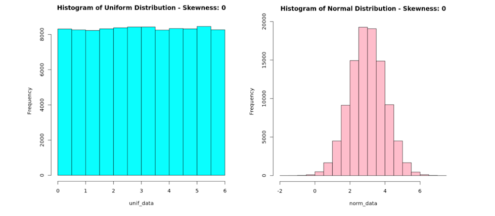 How to Demystify Skewed Data and Deliver Analysis | Mode