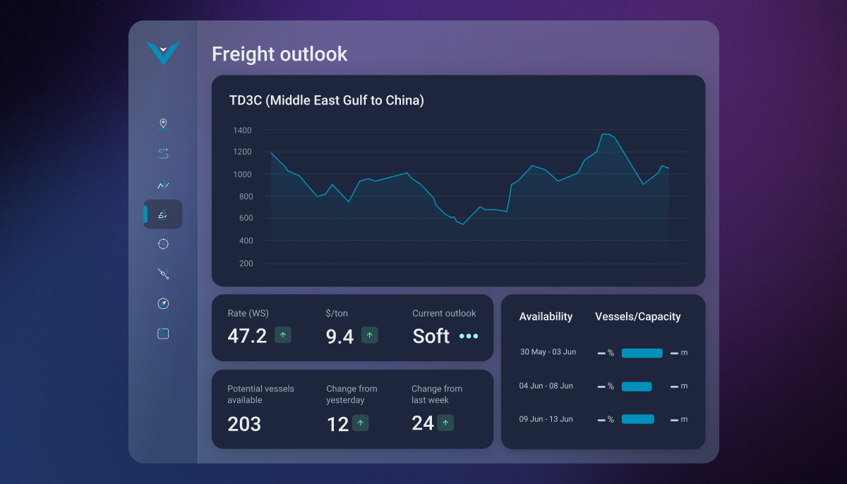 Freight Market Forecast & Rate Predictions | Vortexa