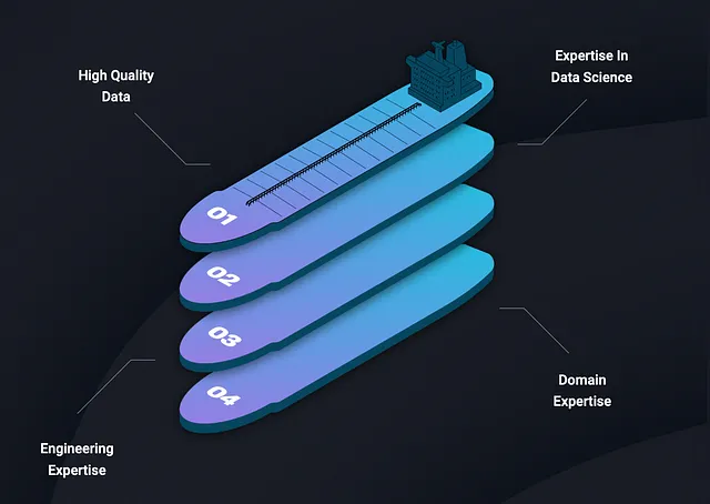 Vortexa Freight Market Outlook | Vortexa