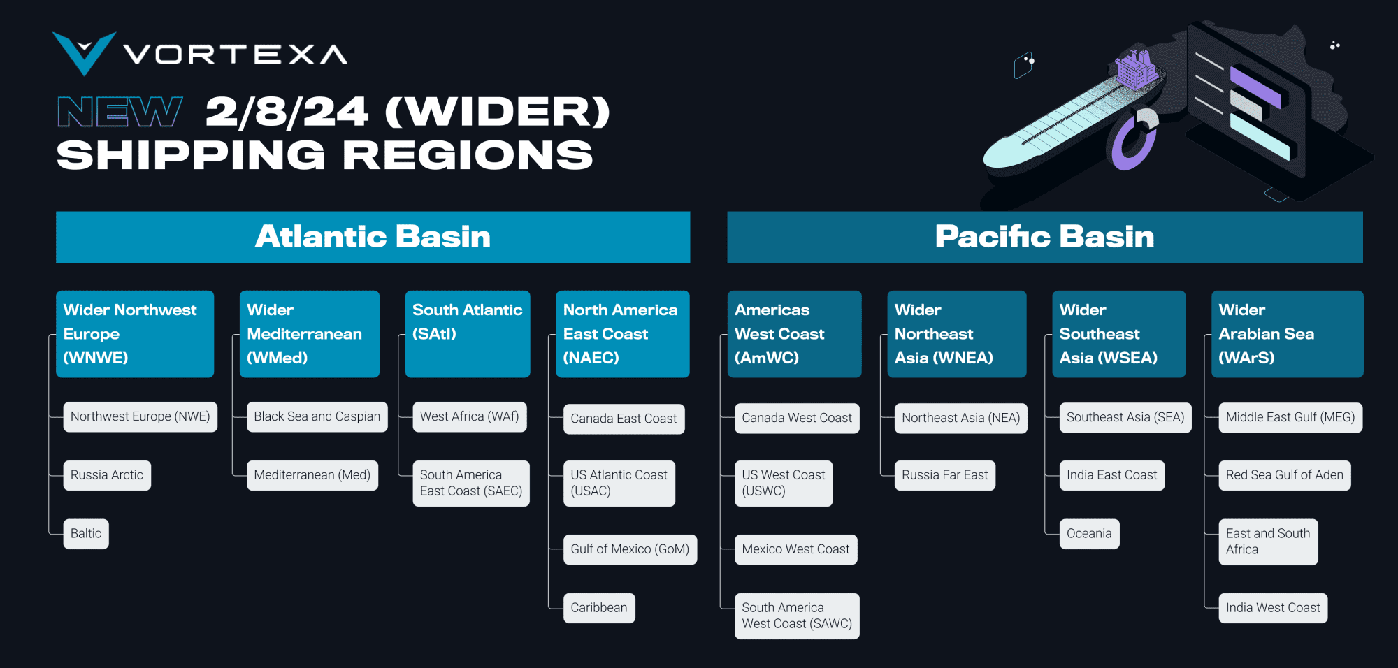 The power of Vortexa’s new regional scheme | Vortexa
