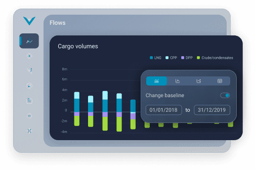 New Vortexa charting tools expose key trends in Russian oil | Vortexa