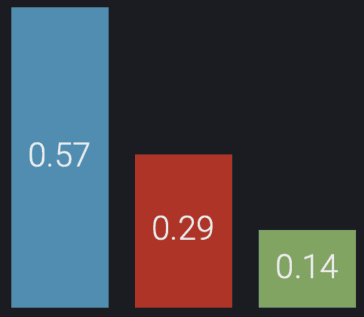 Maximum-likelihood classification with class distribution constraint | Vortexa