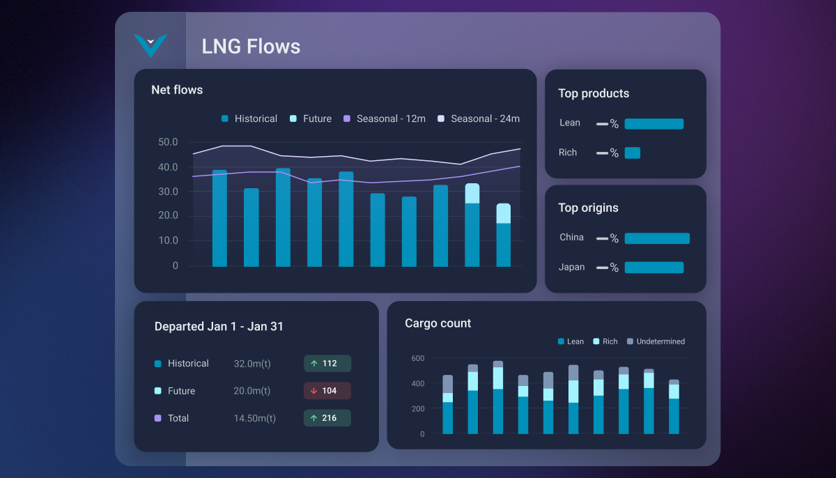 LNG Market Data and Analytics | Vortexa