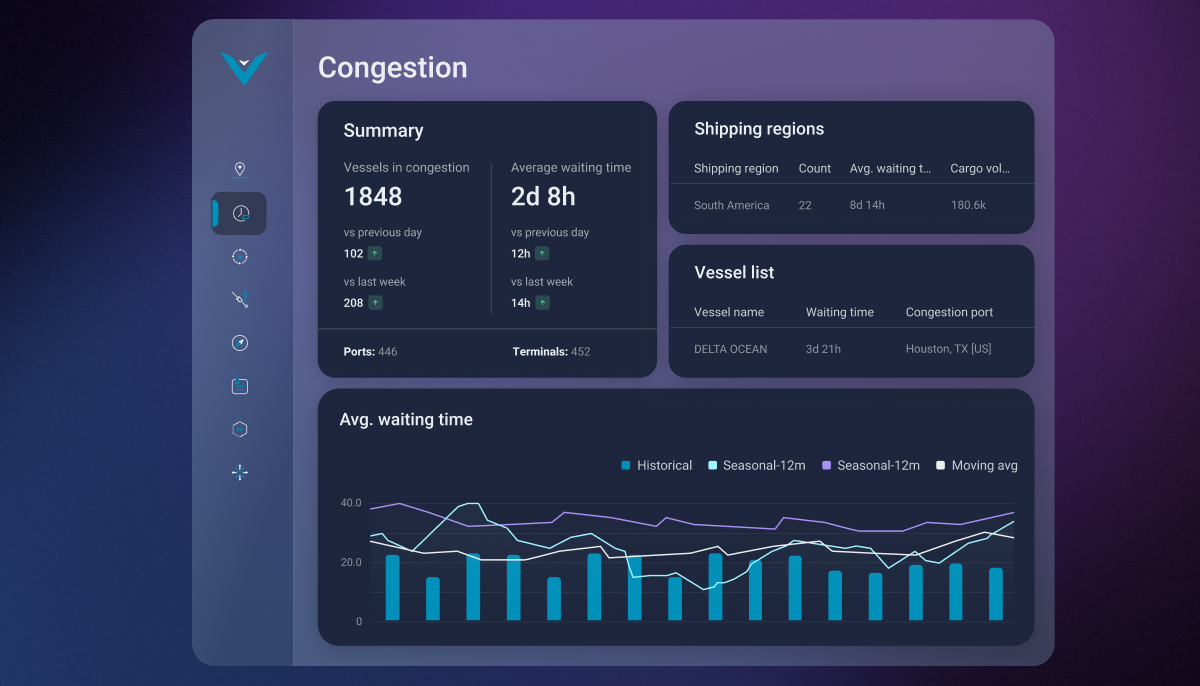 Port Congestion data & real-time analytics | Vortexa