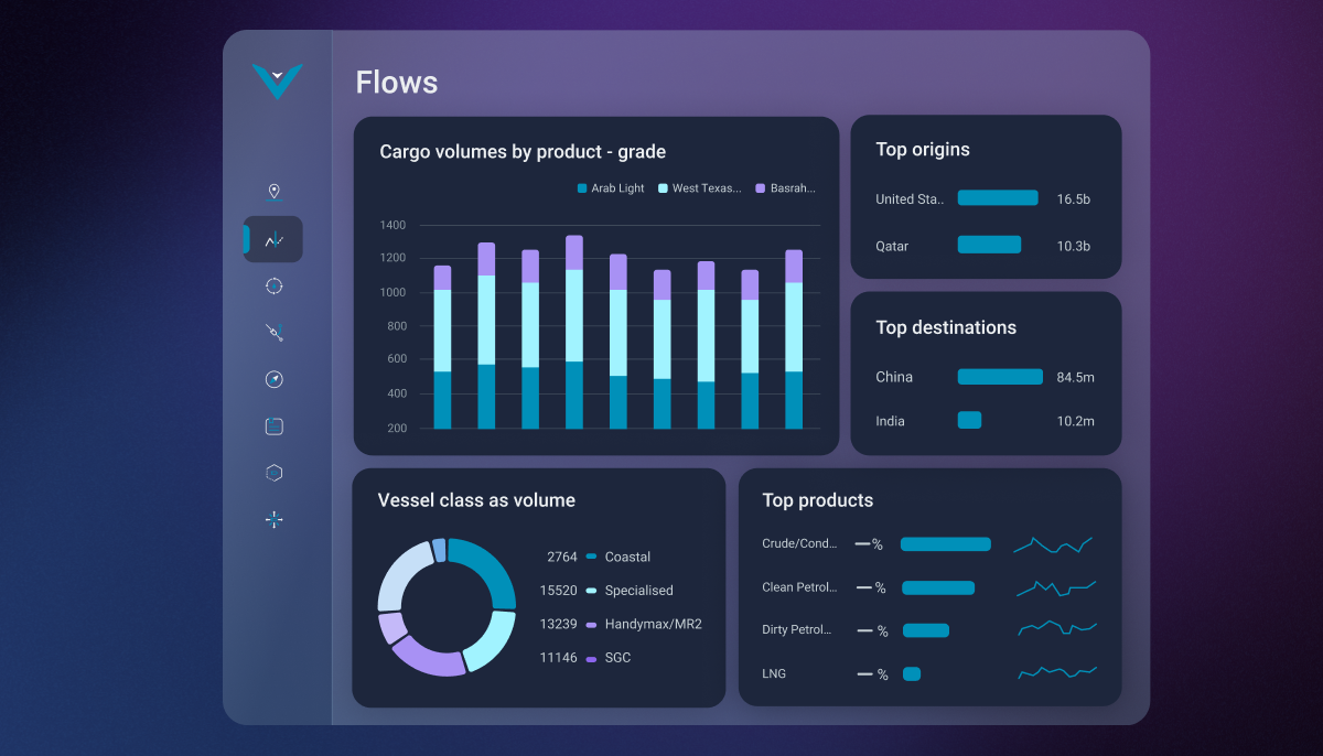 Energy Flow Analytics & Cargo Tracking | Vortexa