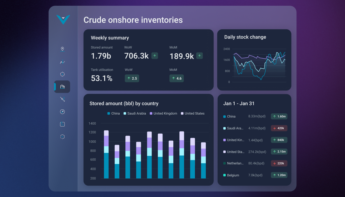Crude Oil Inventories Data & Analytics | Vortexa