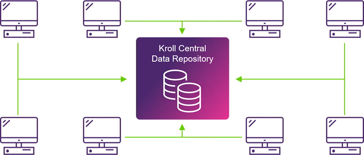 Kroll Pharmacy Management Solution | TELUS Health