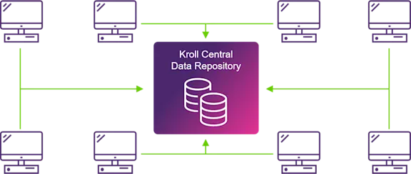 Kroll Pharmacy Management Solution | TELUS Health