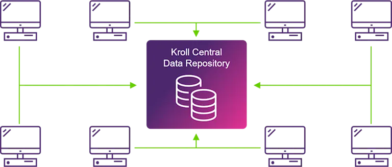 Kroll Pharmacy Management Solution | TELUS Health