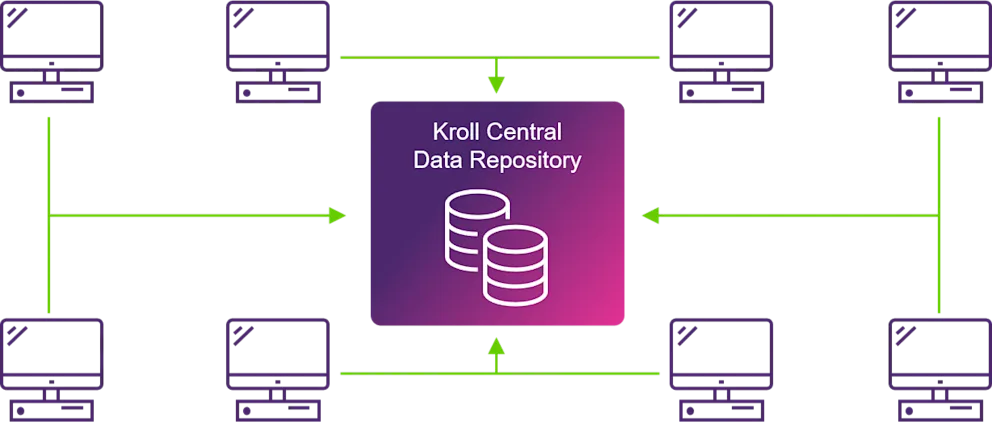 Kroll Pharmacy Management Solution | TELUS Health
