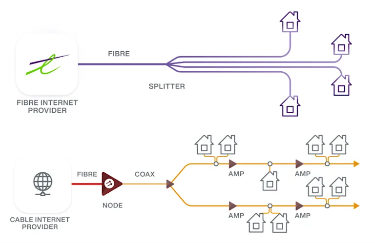 Fibre Internet - High Speed Fibre Optic Internet | TELUS