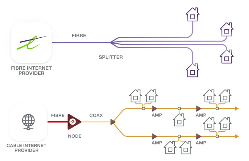 Fibre Internet - High Speed Fibre Optic Internet | TELUS