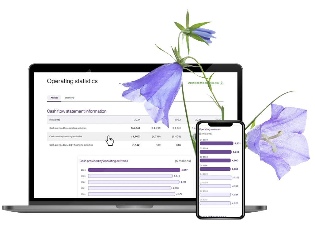 2024 TELUS annual report | TELUS