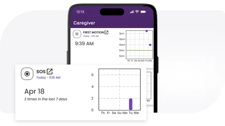 Senior caregiver app for more peace of mind.