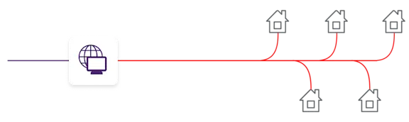 Internet Providers Toronto - Home Internet | TELUS