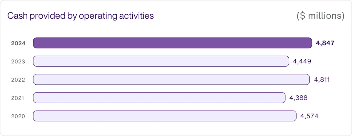 Financial and operating statistics | TELUS