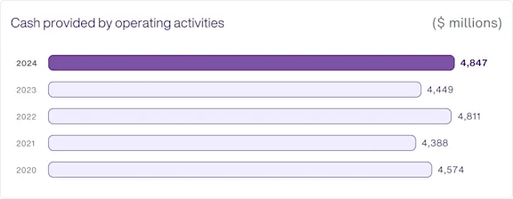 Financial and operating statistics | TELUS