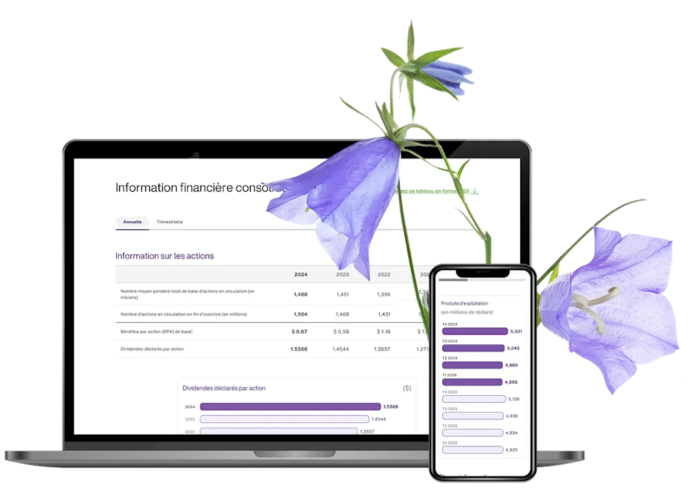 Rapport annuel 2024 de TELUS | TELUS