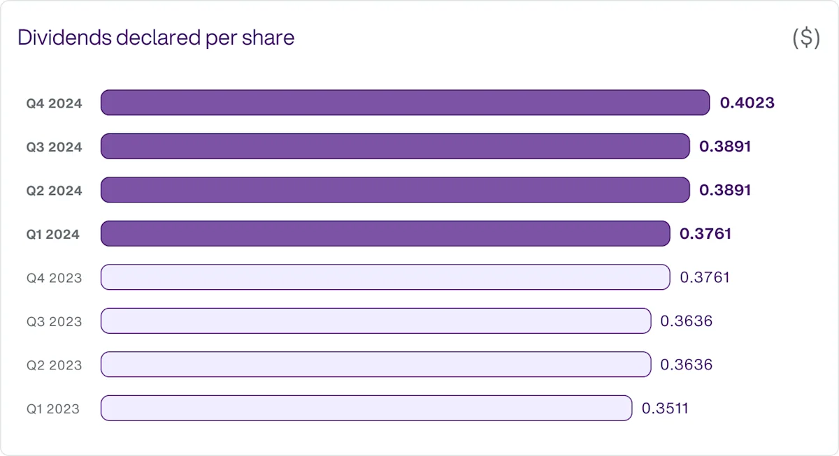 Financial and operating statistics | TELUS